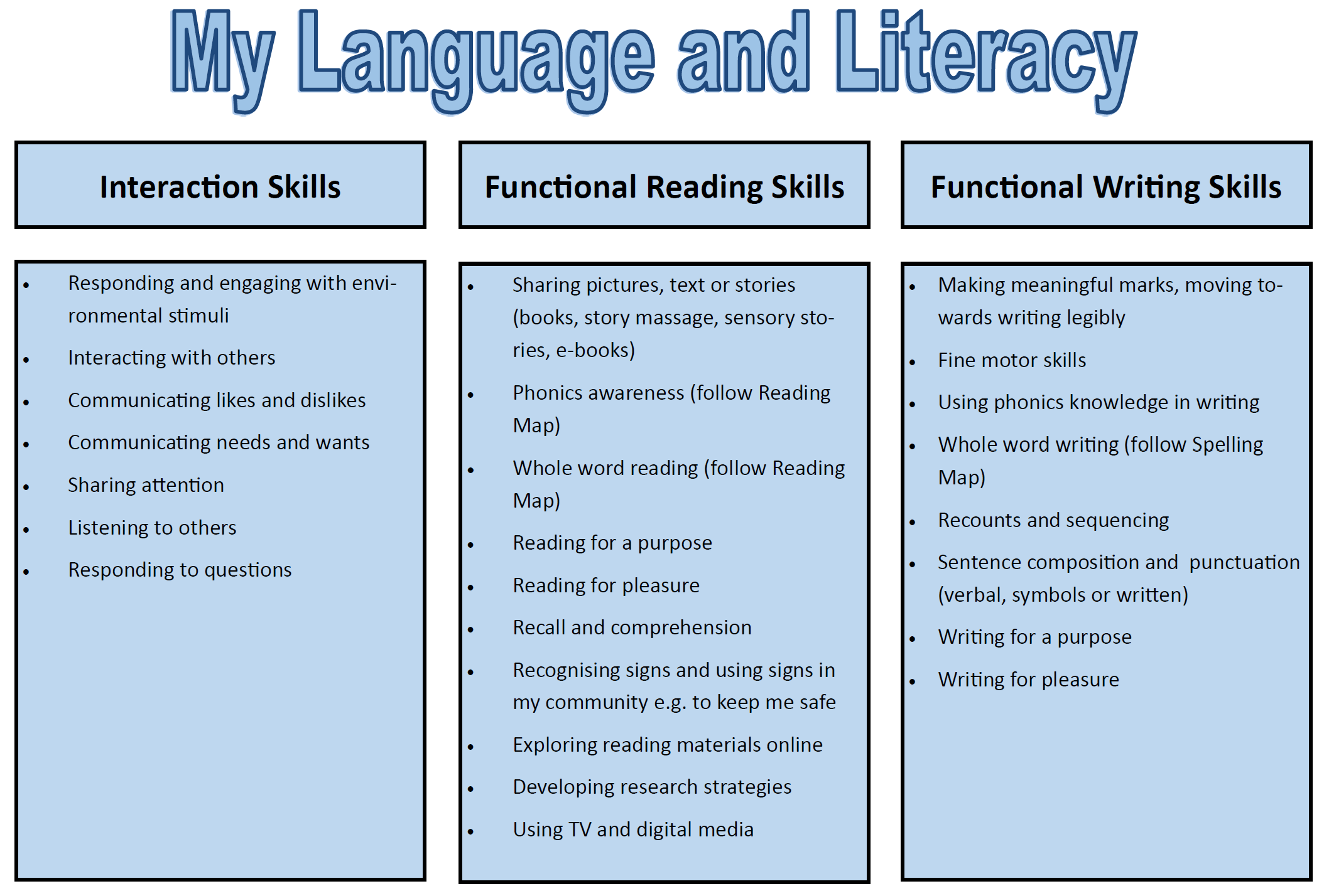 My Language & Literacy - Evergreen School